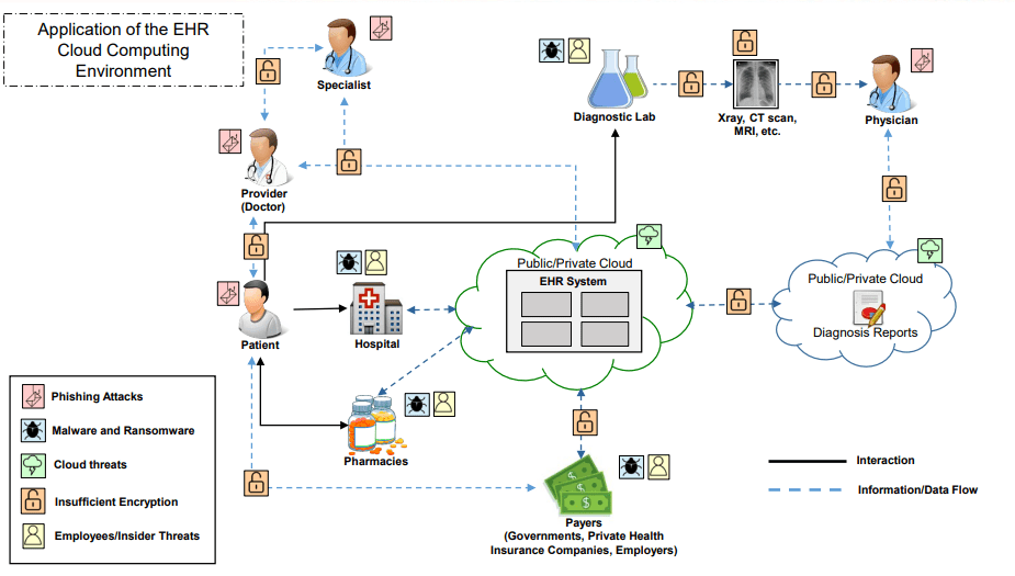 What is An EHR? Everything You Need To Know - CMC APAC
