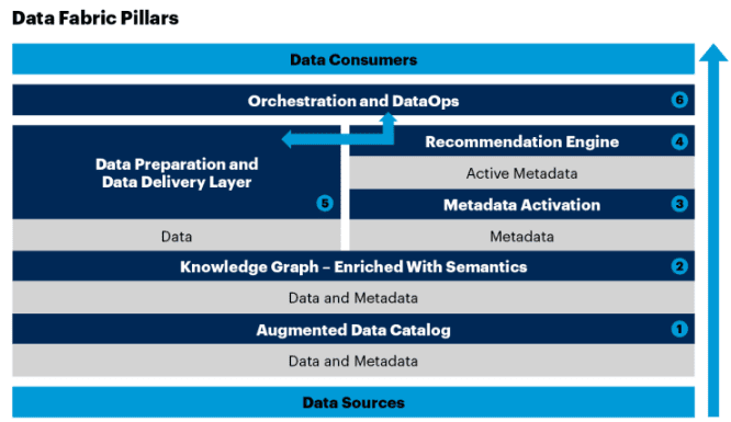 What Should Product Managers Know About Data Fabric in Healthcare